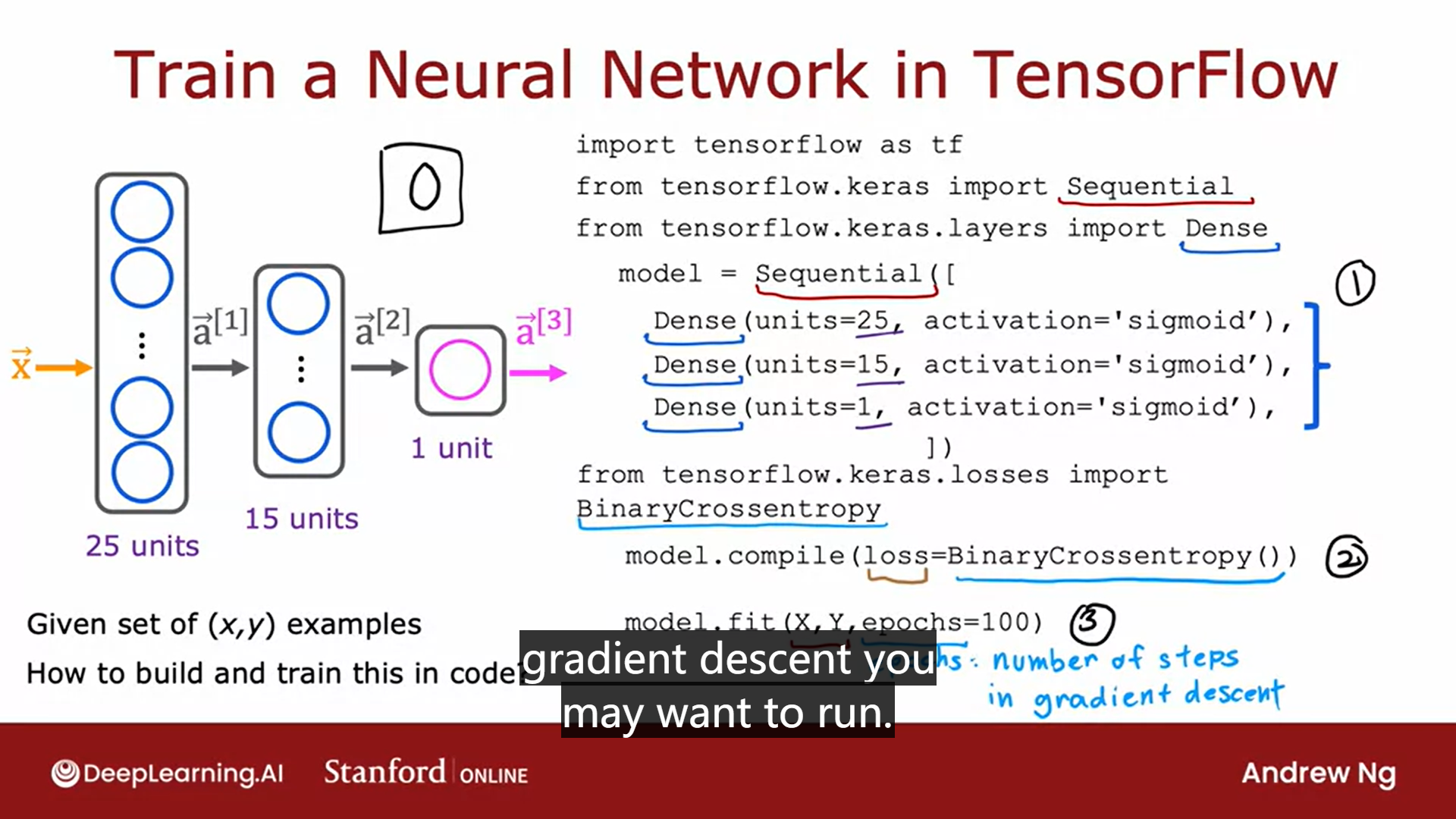 07_deeplearning_RELU_function - lycheezhang - 博客园